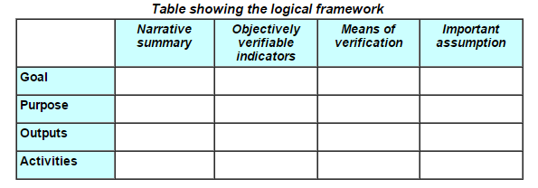 Detailed presentation | Capacity4dev