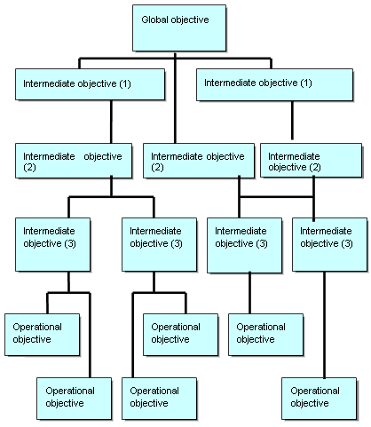 Detailed presentation | Capacity4dev