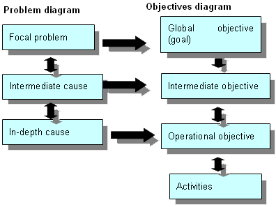 Detailed presentation | Capacity4dev