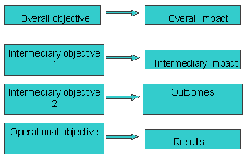 Detailed presentation | Capacity4dev