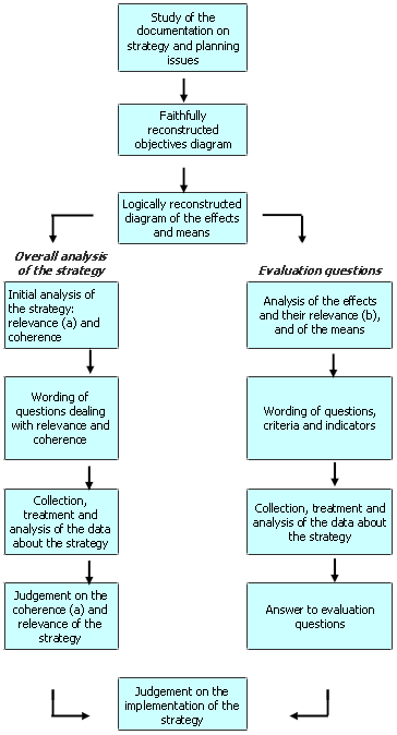 Detailed presentation | Capacity4dev