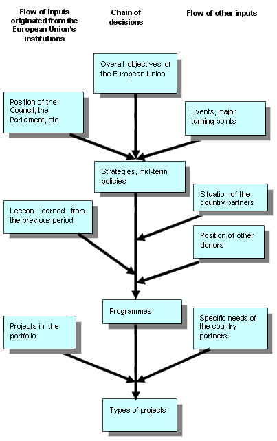 Detailed presentation | Capacity4dev