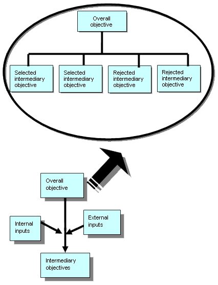 Detailed presentation | Capacity4dev