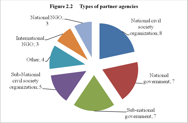 Good Practices and Lessons Learned: Case studies of 15 EC-funded ...
