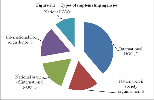 Good Practices and Lessons Learned: Case studies of 15 EC-funded ...