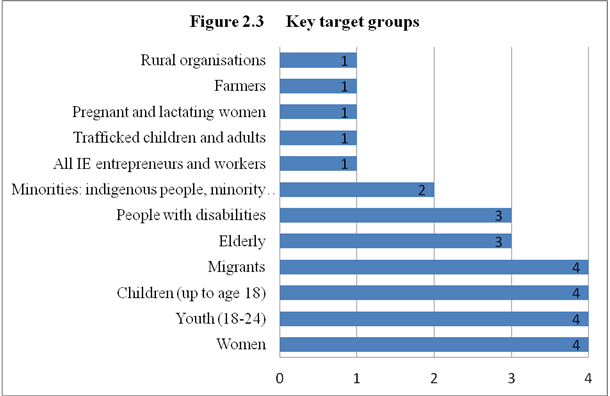 Good Practices and Lessons Learned: Case studies of 15 EC-funded projects | Capacity4dev