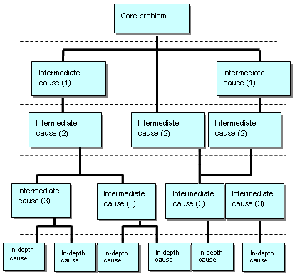 Detailed presentation | Capacity4dev