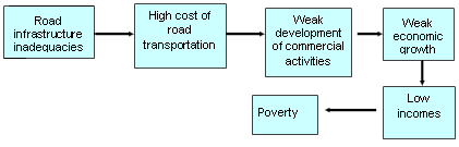 Detailed presentation | Capacity4dev