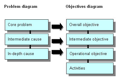 Detailed presentation | Capacity4dev