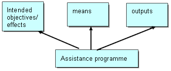 Detailed presentation | Capacity4dev