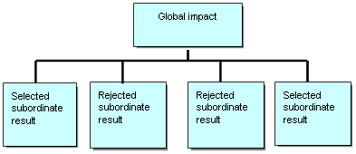 Detailed presentation | Capacity4dev