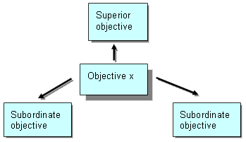 Detailed presentation | Capacity4dev