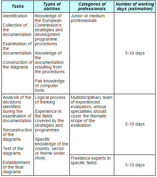 Detailed presentation | Capacity4dev