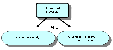 Detailed presentation | Capacity4dev