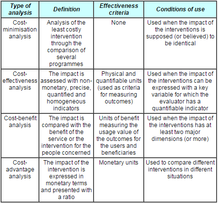Detailed presentation | Capacity4dev