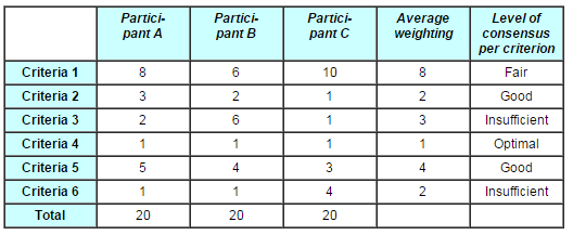 Detailed presentation | Capacity4dev
