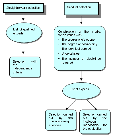 Detailed presentation | Capacity4dev