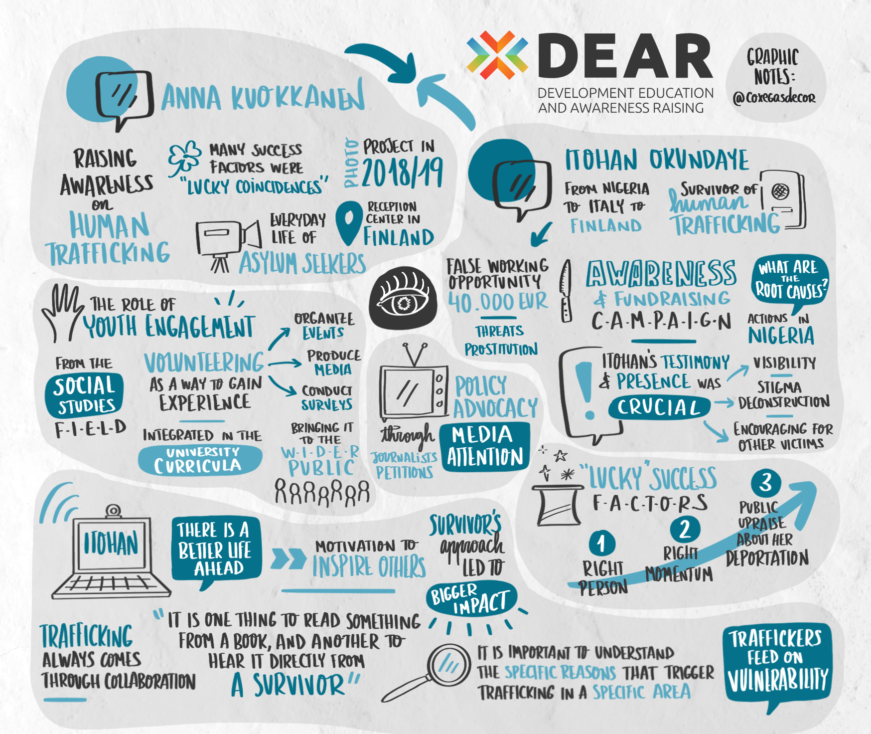 First In-Person DEAR Hubs | Capacity4dev