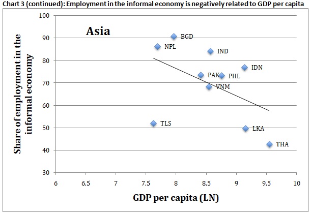 1.3.2 Characteristics of the informal economy | Capacity4dev