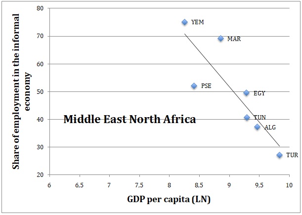 1.3.2 Characteristics of the informal economy | Capacity4dev