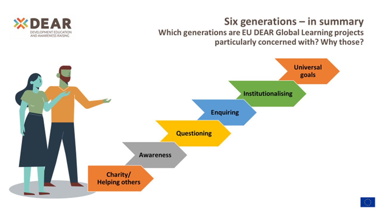 Development Education: Some of the theory behind it all | Capacity4dev