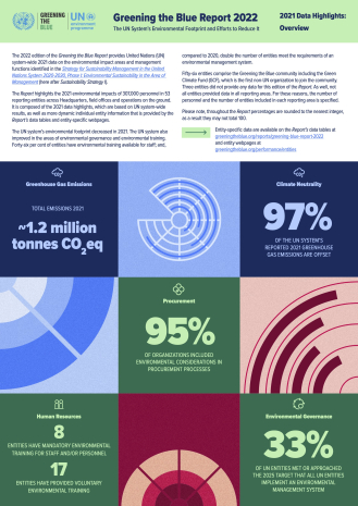 Greening the Blue Report 2022 | Capacity4dev