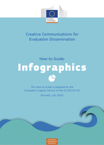 How-to guide on producing infographics for evaluation dissemination | Capacity4dev