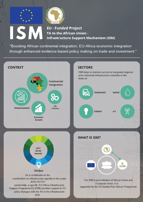 Factsheets and Infographics | Capacity4dev
